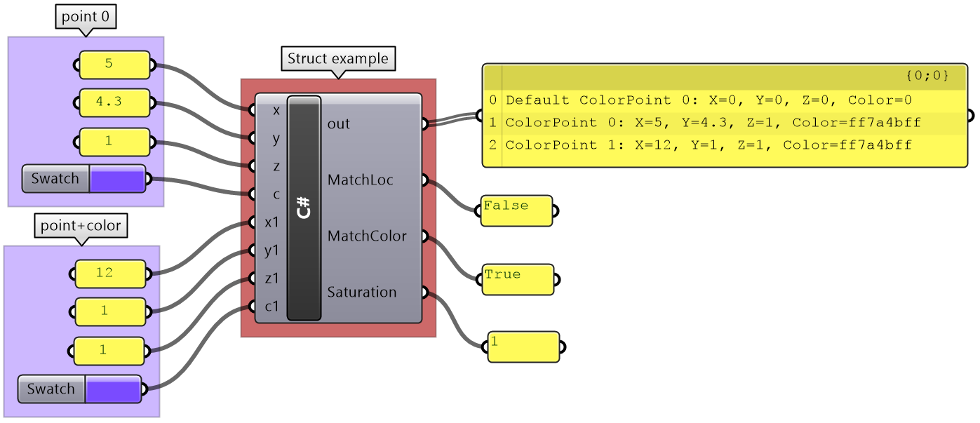 Rhino - Chapter 2: C# Programming Basics