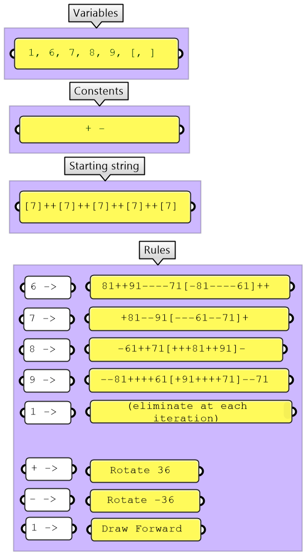 Rhino - Chapter 4: Design Algorithms