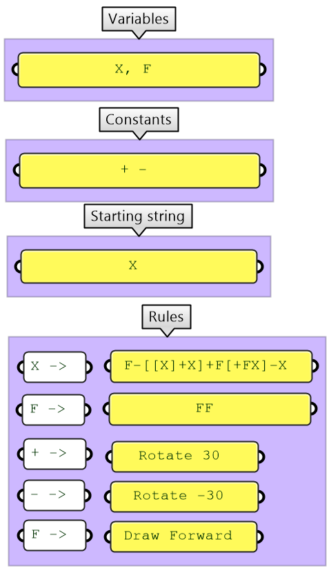 Rhino - Chapter 4: Design Algorithms