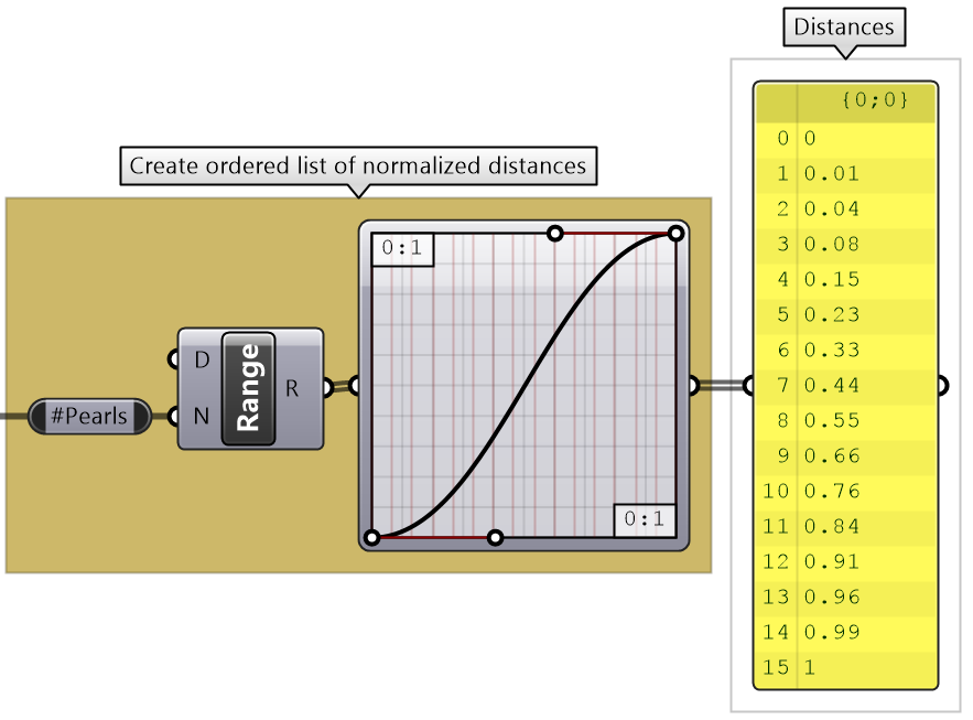 Rhino - Chapter 2: Introduction to Data Structures