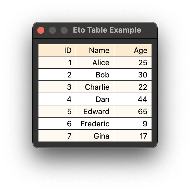 Rhino Eto Examples